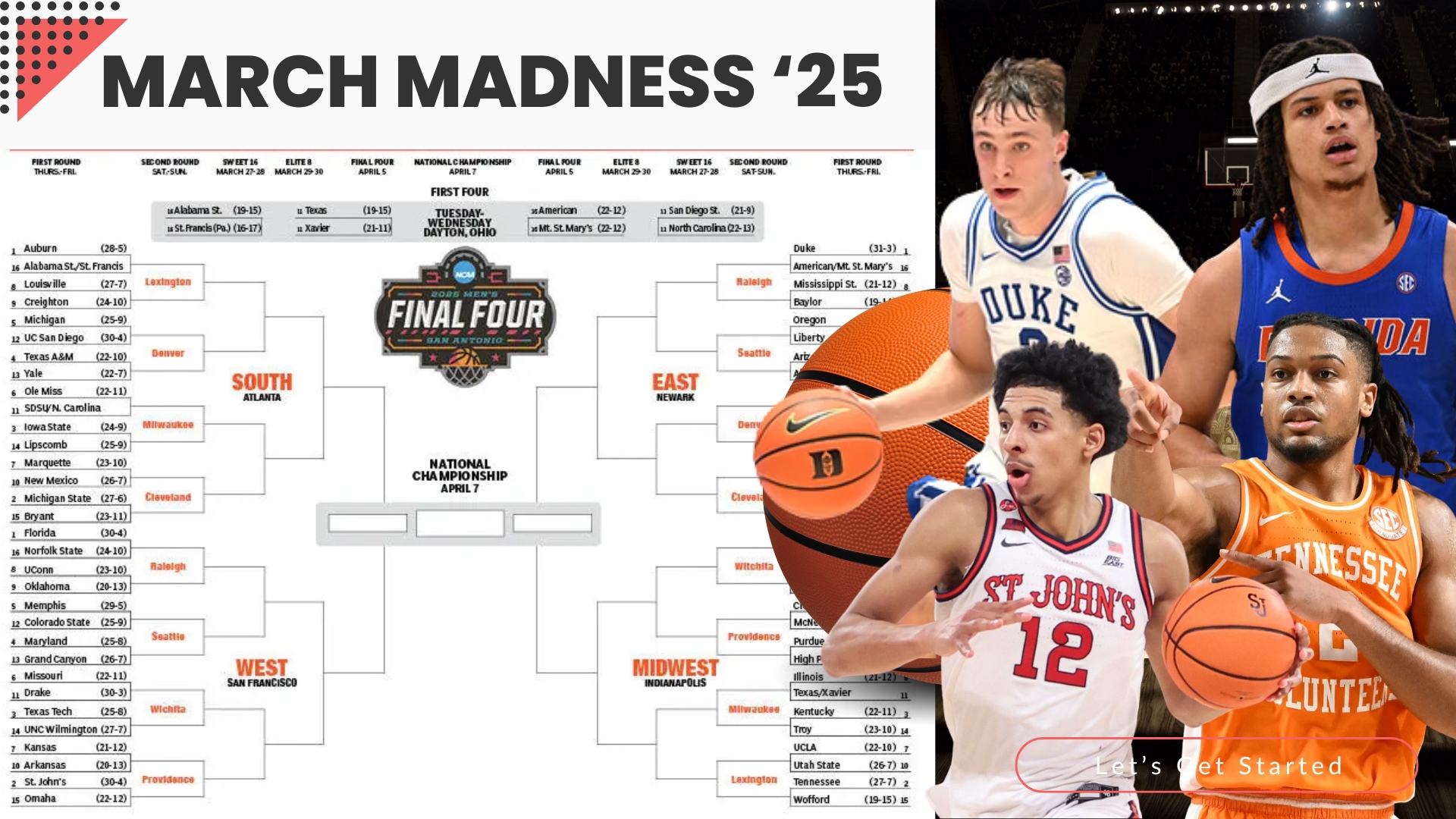 2025 March Madness Breakdown: Full Bracket Analysis, Automatic Bids ...