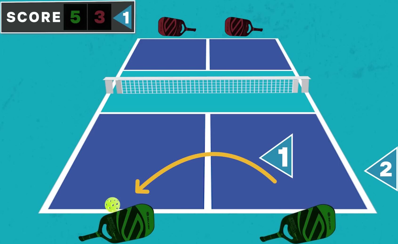 How to Play Pickleball: The Ultimate Guide on Pickleball Rules