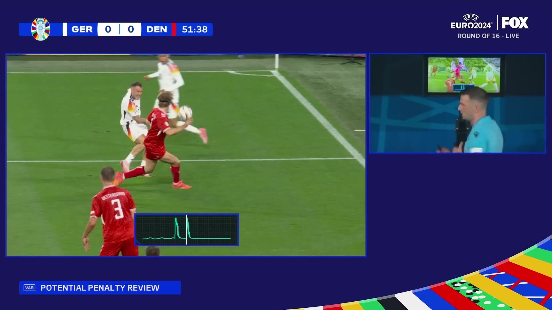 Germany vs. Denmark: UEFA Euro 2024 Round of 16 Highlights