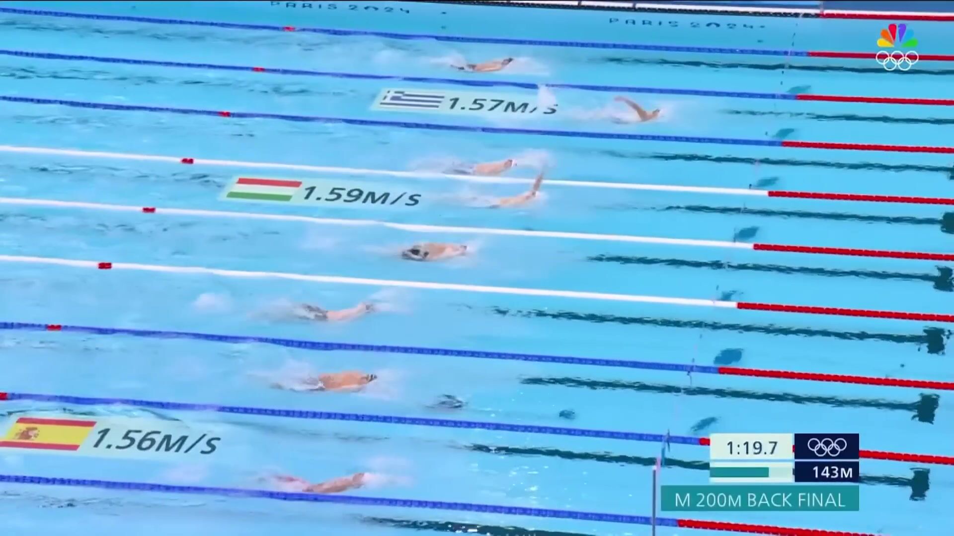 Hubert Kos displays FINISHING POWER in 200m backstroke final victory ...