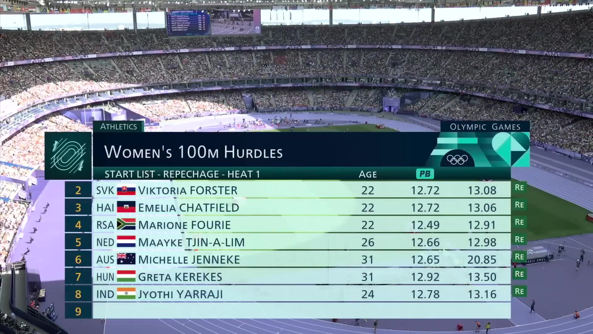 Michelle Jenneke Shows Resilience After Tough Fall in 100m Hurdles Heat ...