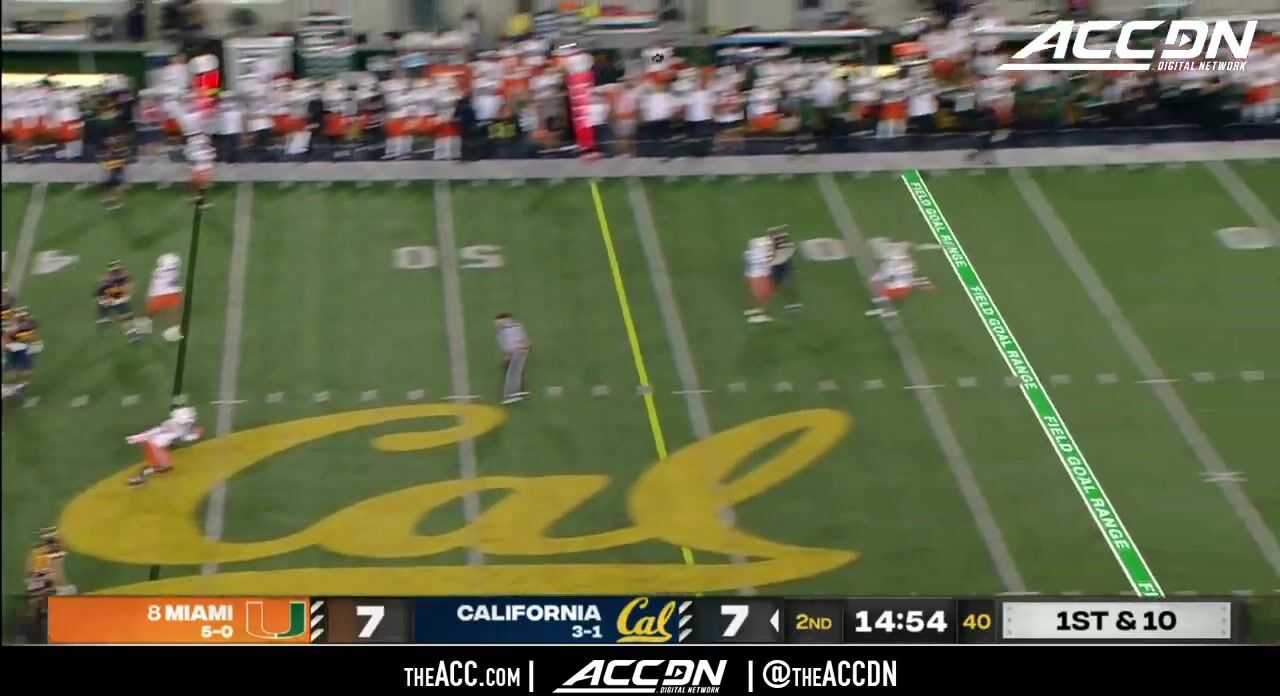 Miami Hurricanes Pull Off Epic Comeback Against Cal, Win 39-38